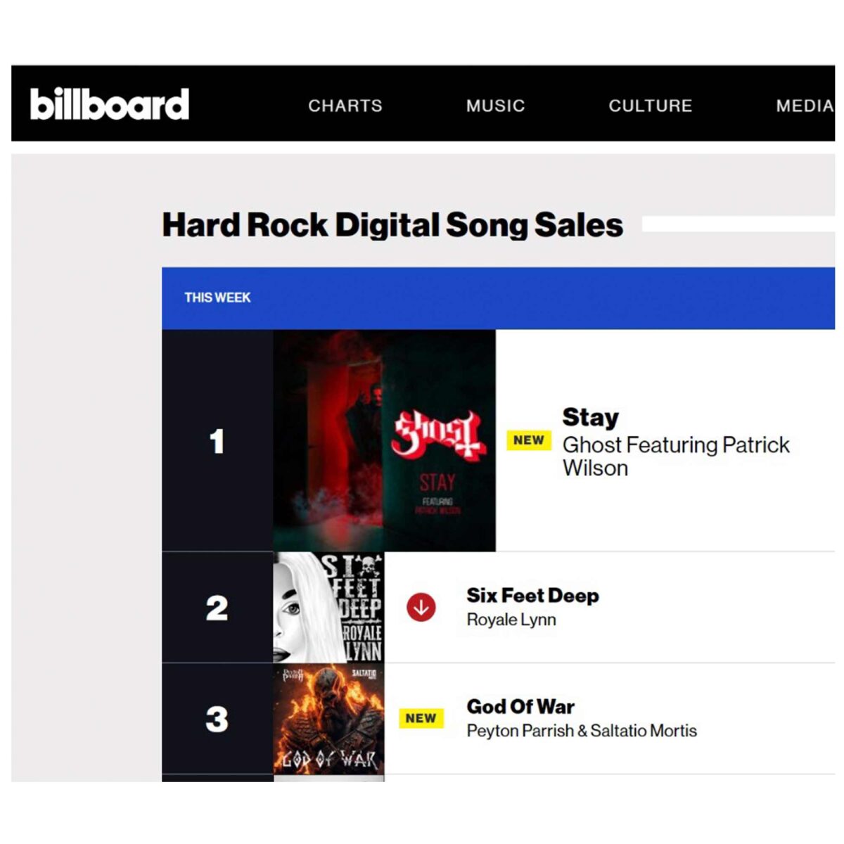 Saltatio Mortis in den US Billboard Charts! - Saltatio Mortis